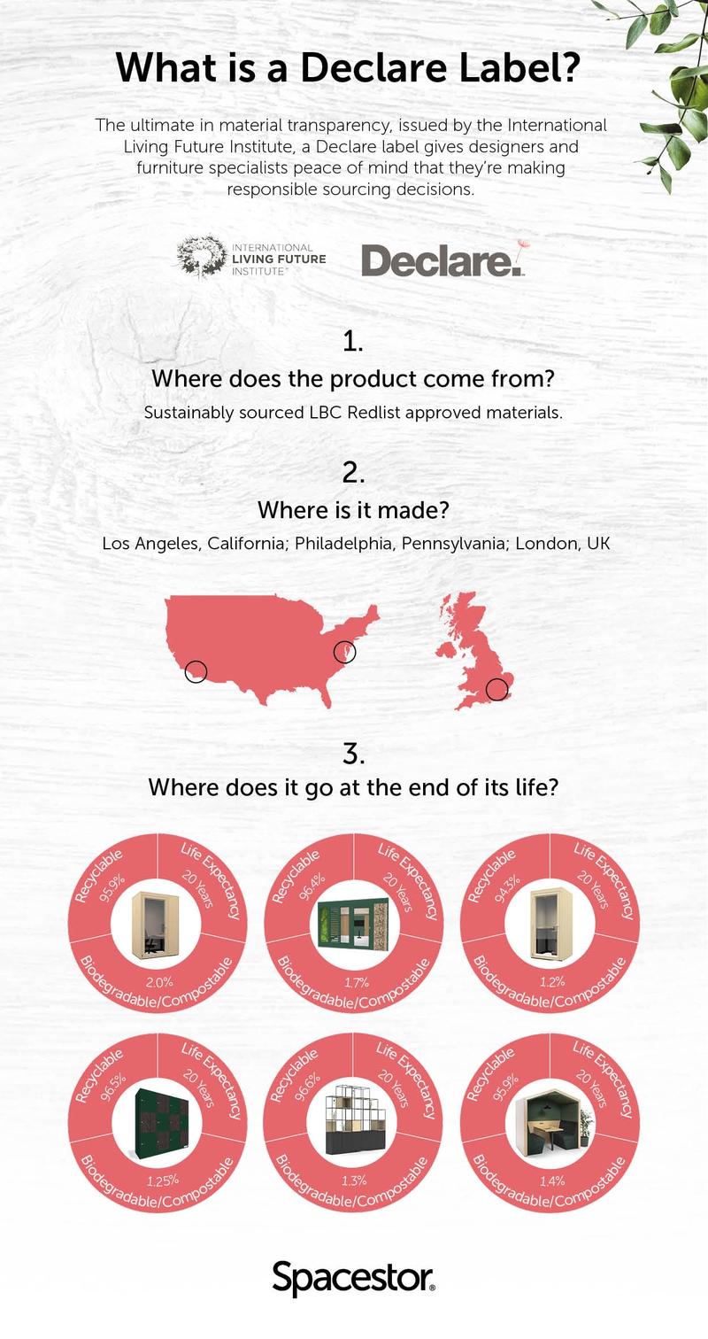 Spacestor | Declare: Our Commitment to Sustainability