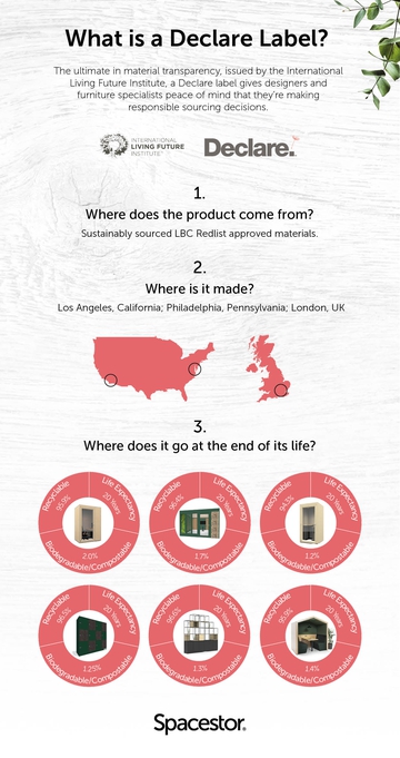 Spacestor | Declare: Our Commitment to Sustainability