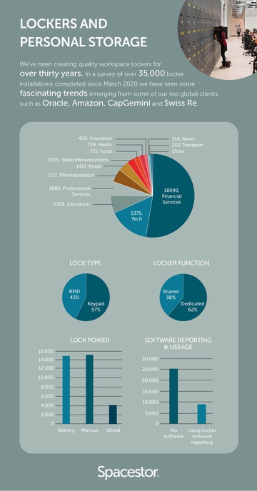 Spacestor | Personal Storage Lockers for an Agile Workspace