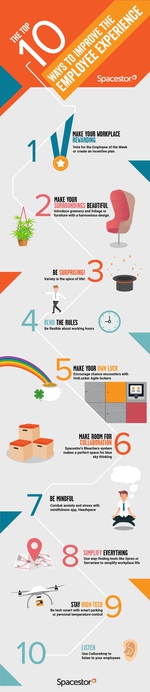 Spacestor | Top 10 Ways to Improve the Employee Experience