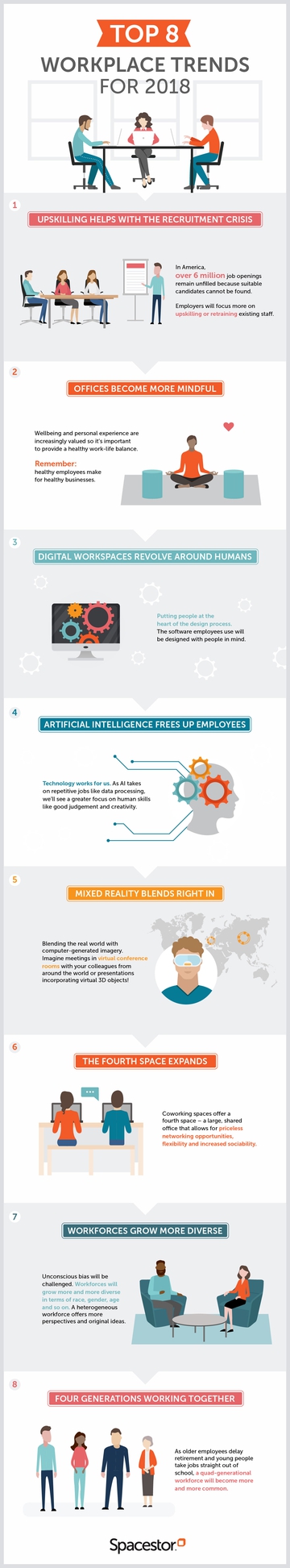 Spacestor | Top 8 Workplace Trends for 2018