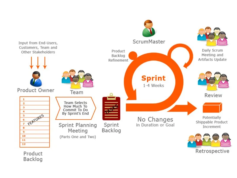 Diagrama De Scrum De Rugby Tier 2 Rugby: The New Scrum Engagement